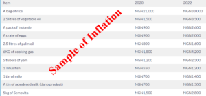 Understanding Inflation: Types, Causes And Example