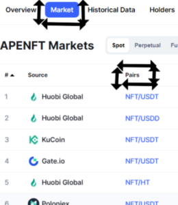 Steps To Buy APENFT on Crypto Exchanges & Metamask Wallet