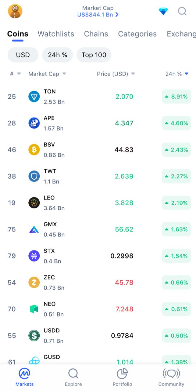 How CoinMarketCap Works: History, Uses & Influence in Crypto Market