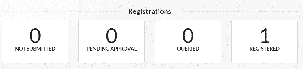 How To Print CAC E-Certificate Online